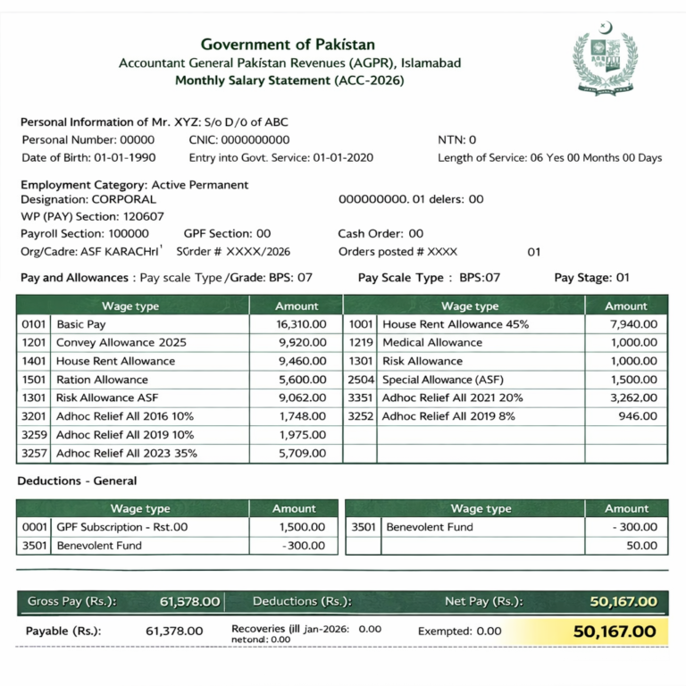 ASF Corporal (CPL) Salary in Pakistan 2026 – Original Salary Slip ...