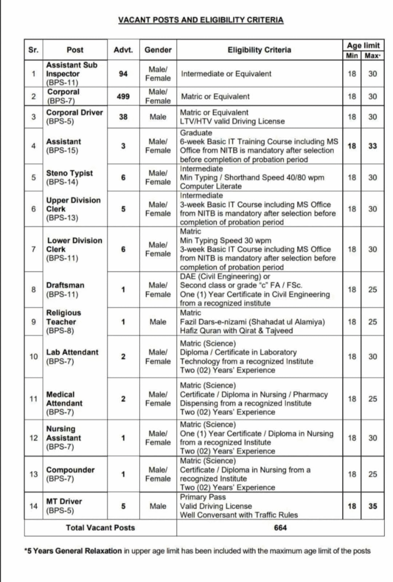 ASF Jobs 2026 – 664 Vacancies Announced (ASI 94 & Corporal 499) – Apply ...